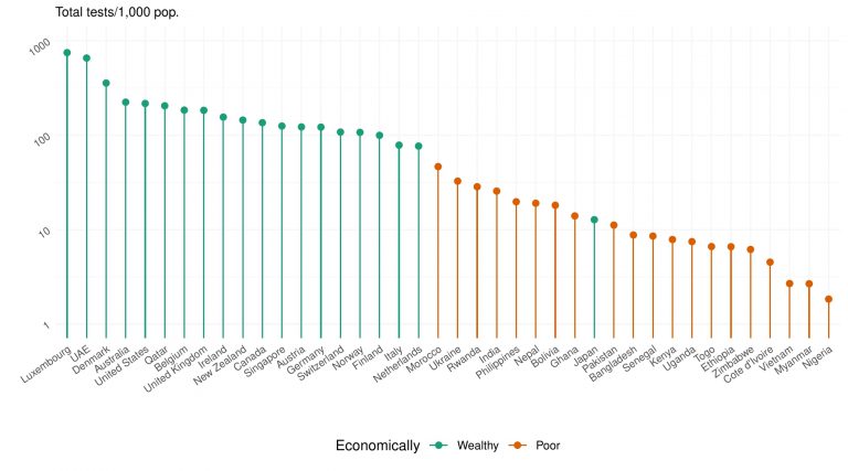 Headline data suggests low-income states are coping better with the ...