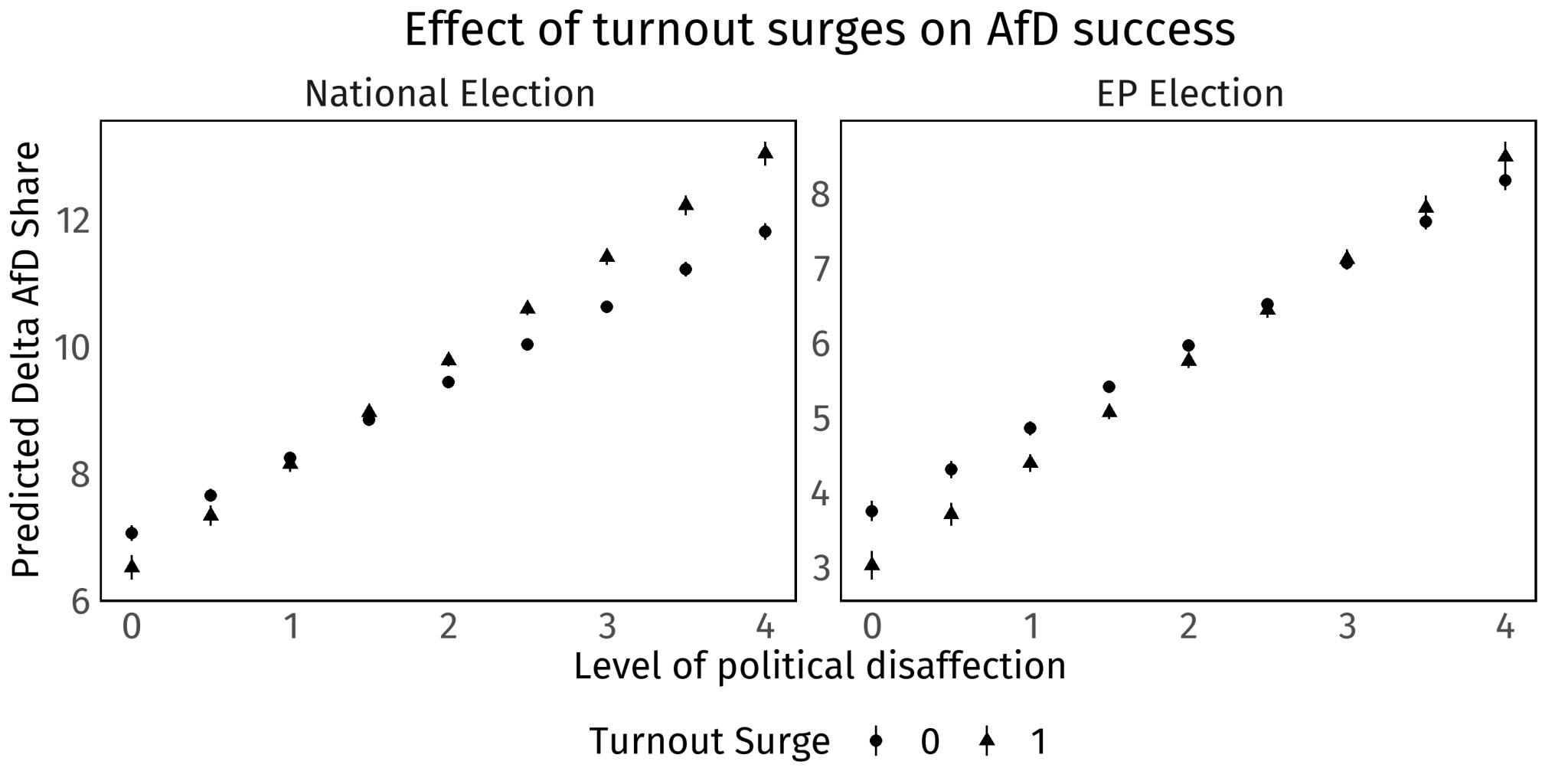 How the mobilisation of the politically disaffected works to the ...
