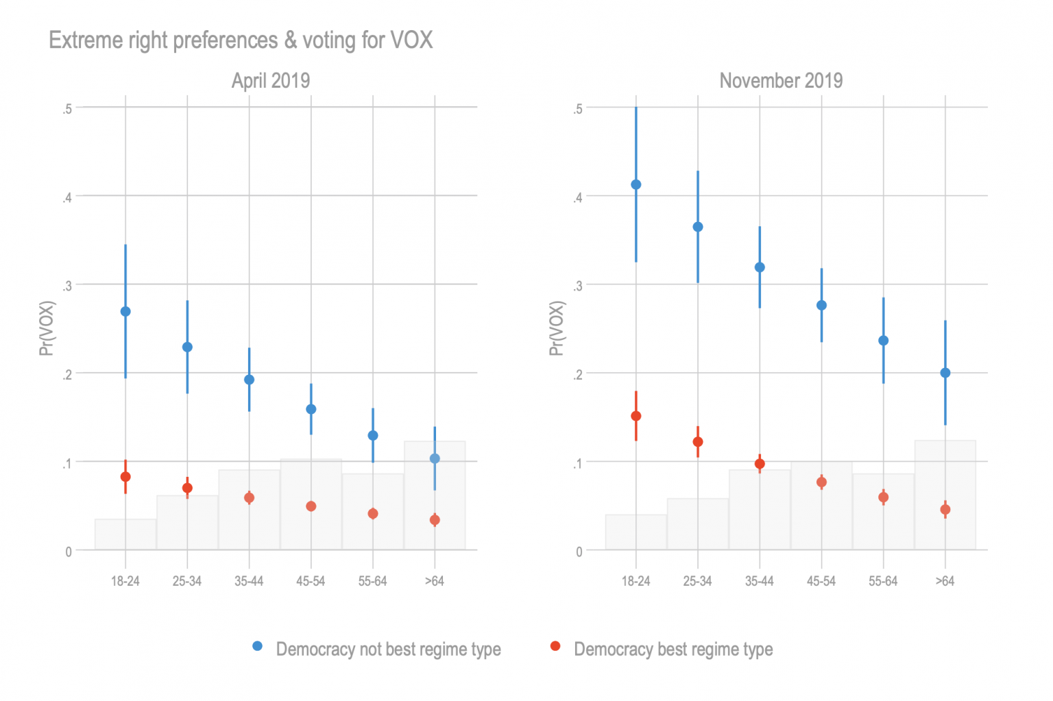 The radical right populist Vox and the end of Spain’s exceptionalism ...