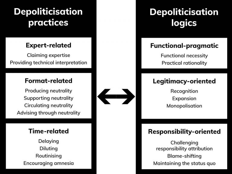 Why international organisations (apparently) hate politics - The Loop