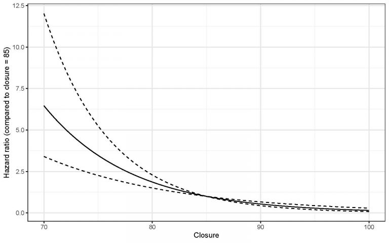 Party system ‘closure’ and its impact on democracy - The Loop