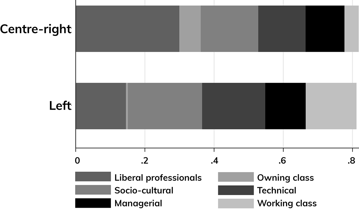 To understand your government’s welfare policies, look at its ministers ...