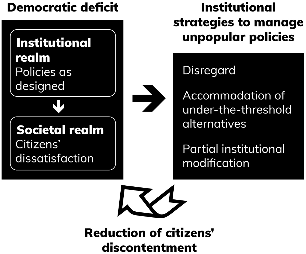How Israel manages its democratic deficit - The Loop