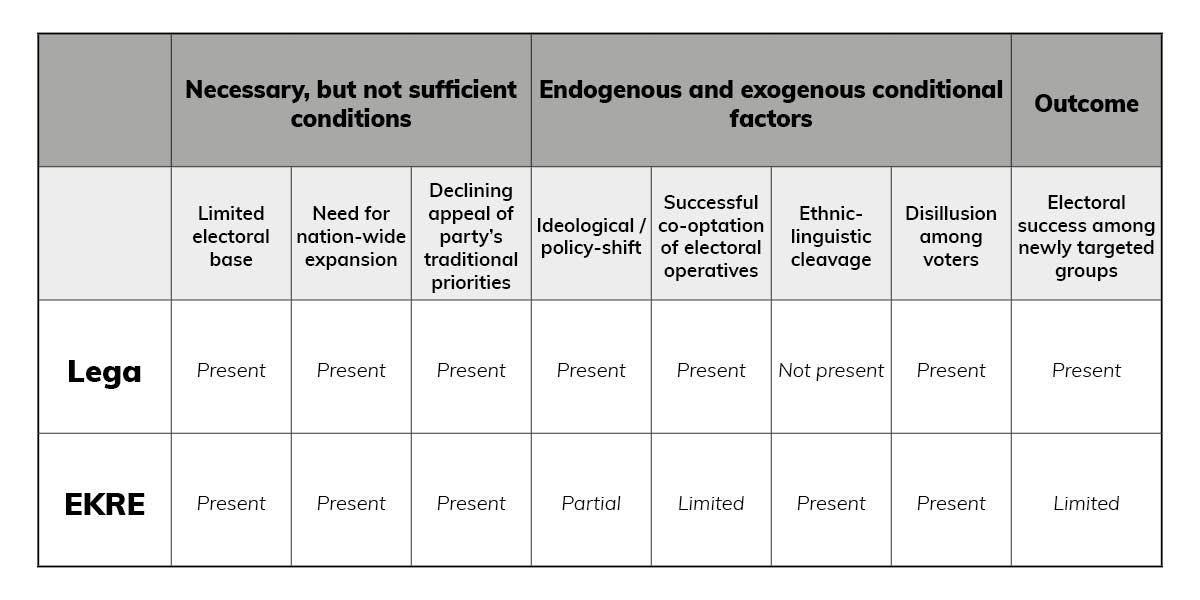 EKRE's attempt to appeal to Russophone Estonians