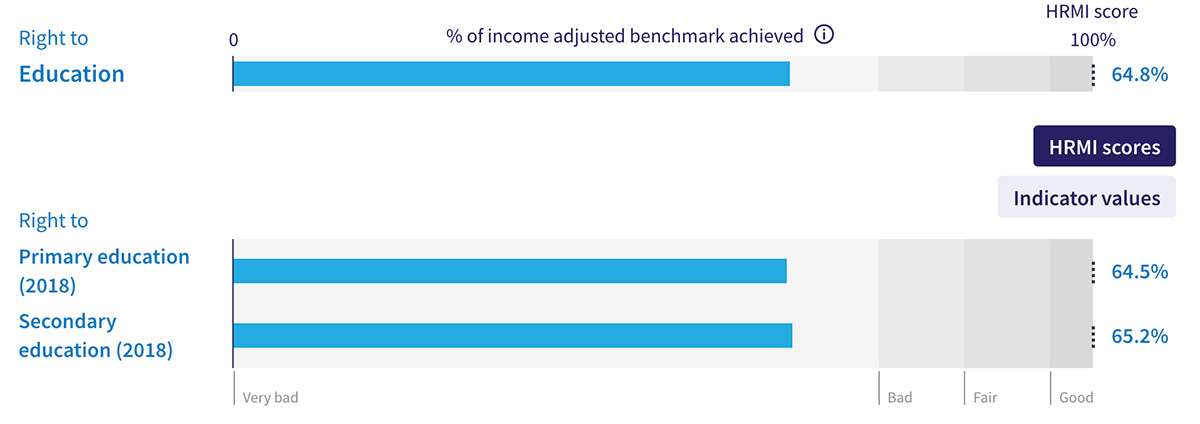 📐 El Salvador Aims High But Scores Low On The Right To Education The Loop