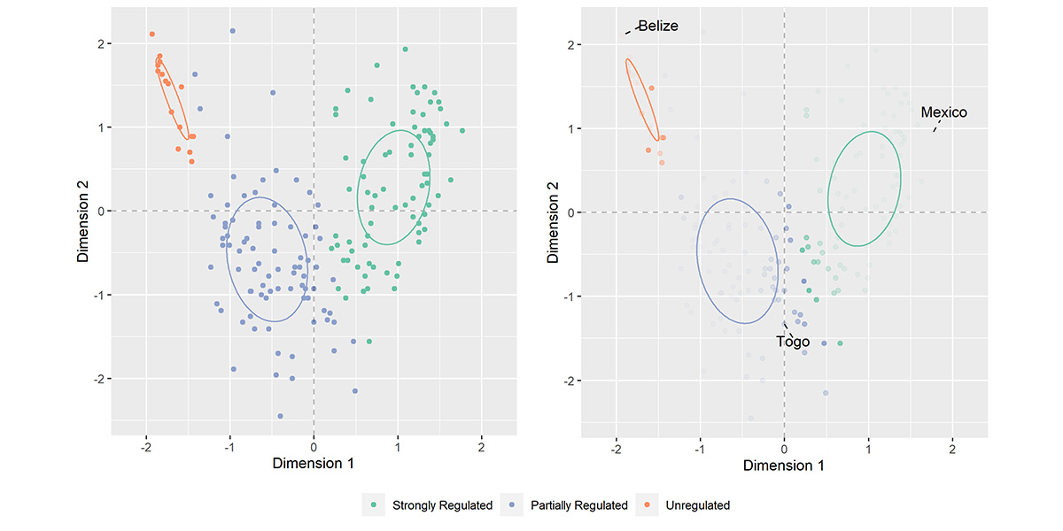 A novel dataset of global political finance regimes - The Loop