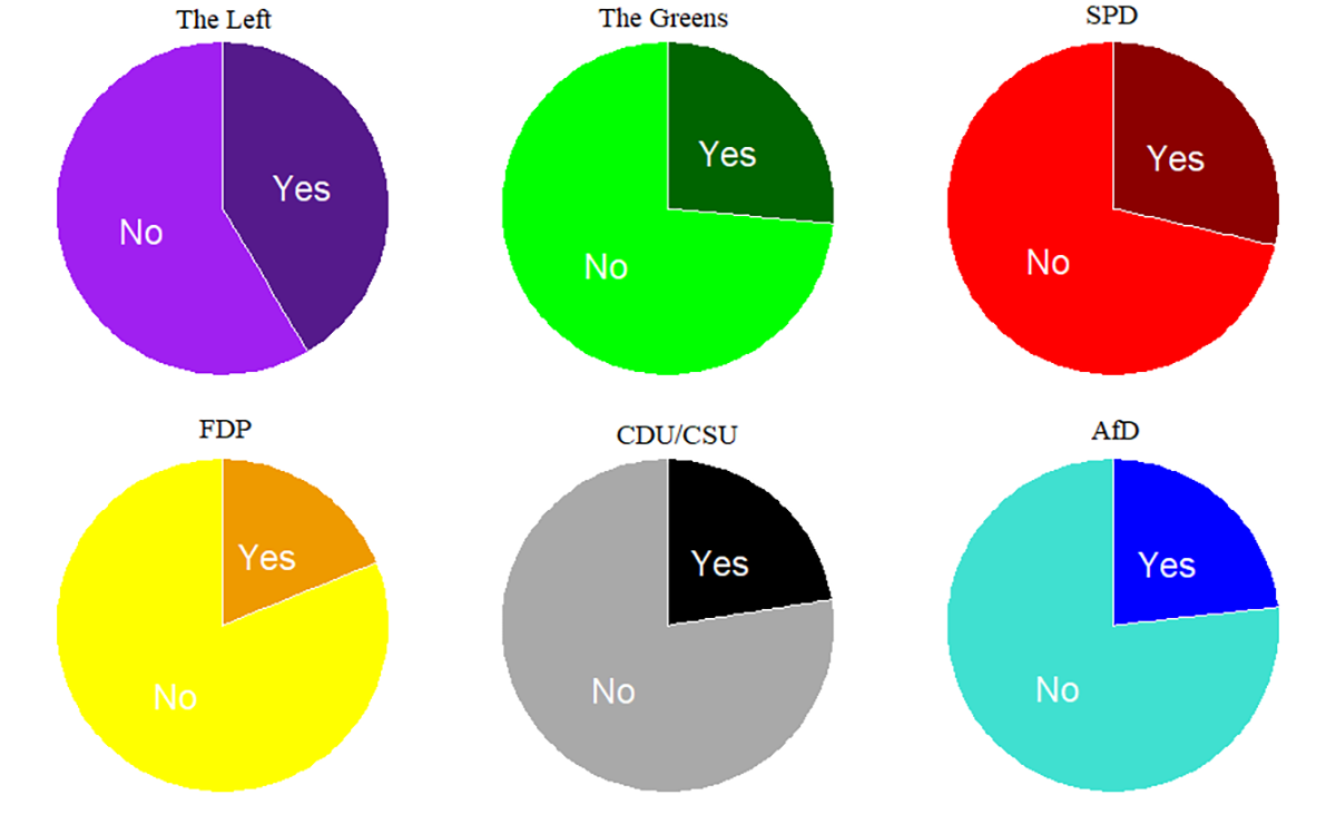 integration of migrants in German political parties