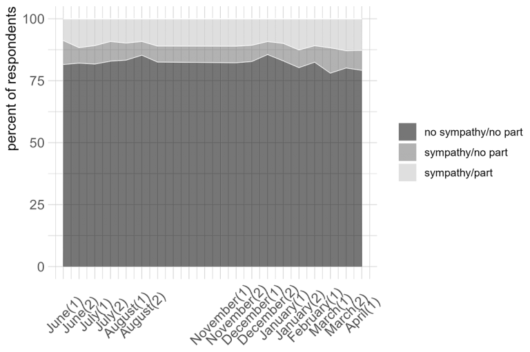 containment covid protest