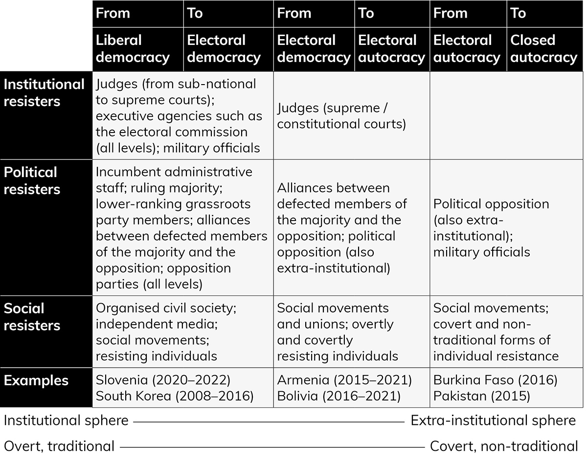 resistance playbook disrupting autocratisation