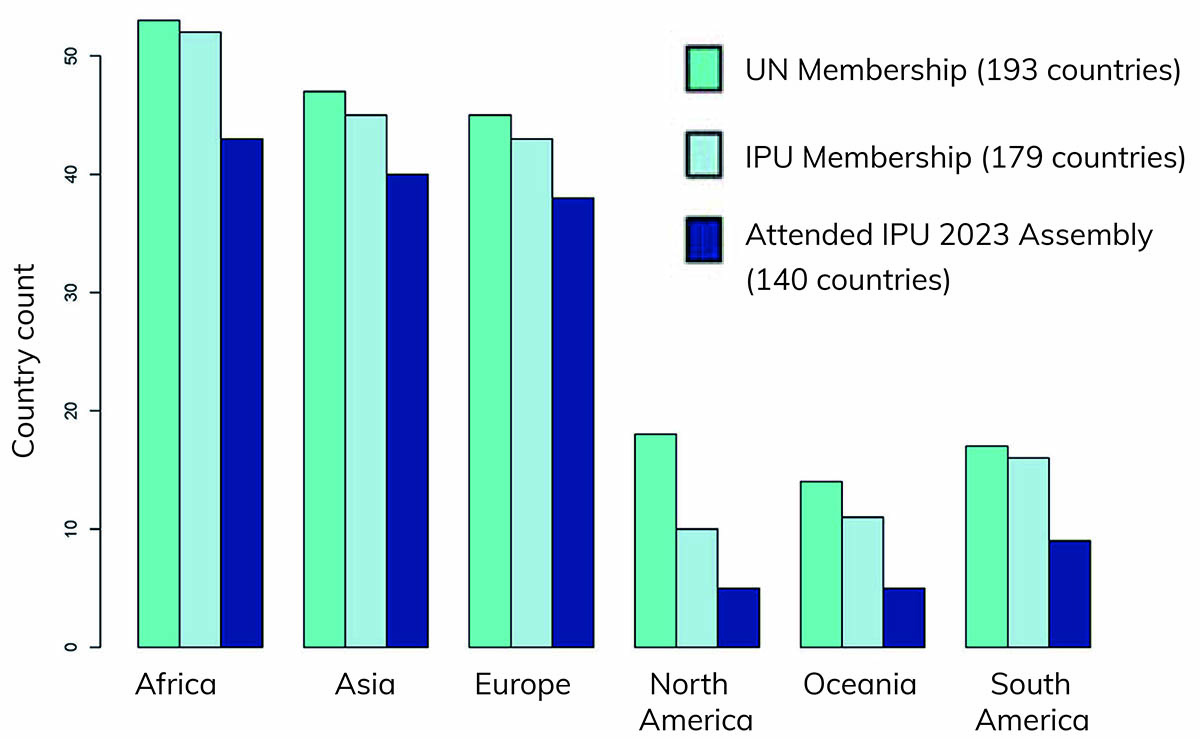 Inter-Parliamentary Union