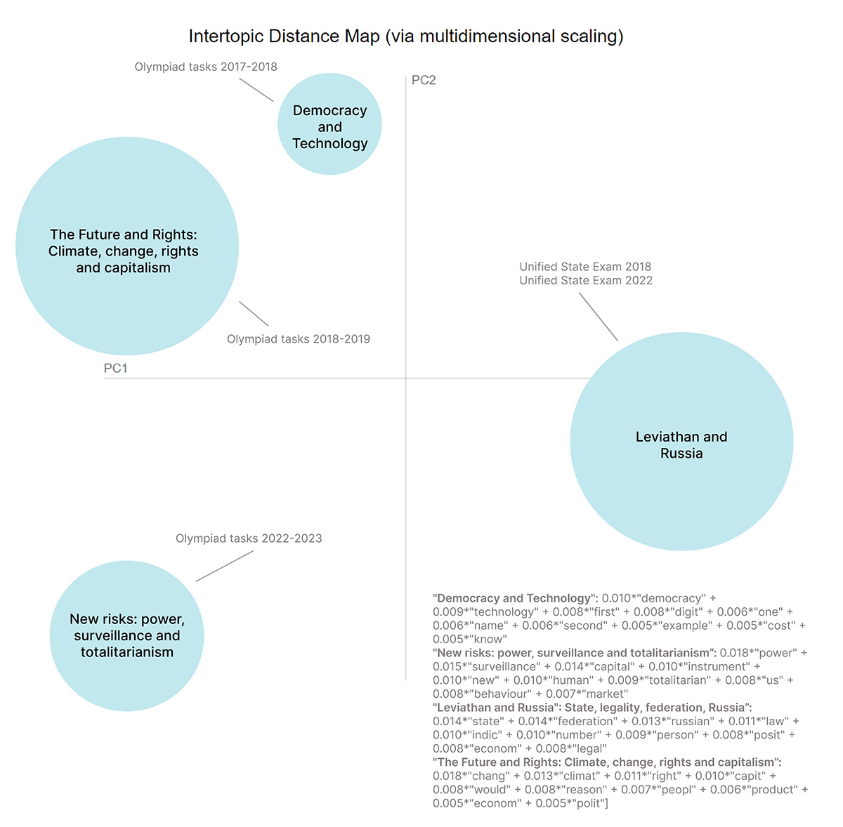 Russia's educational olympiads: spreading anti-regime attitudes