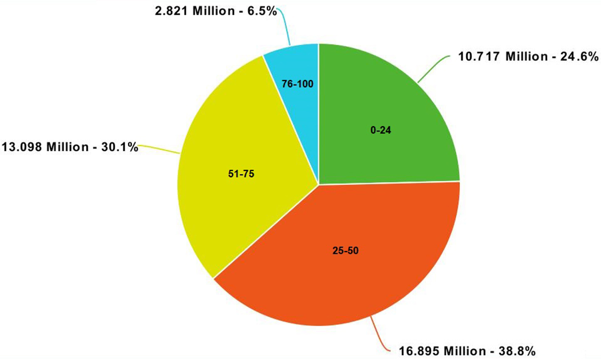 Ukraine's demographic crisis