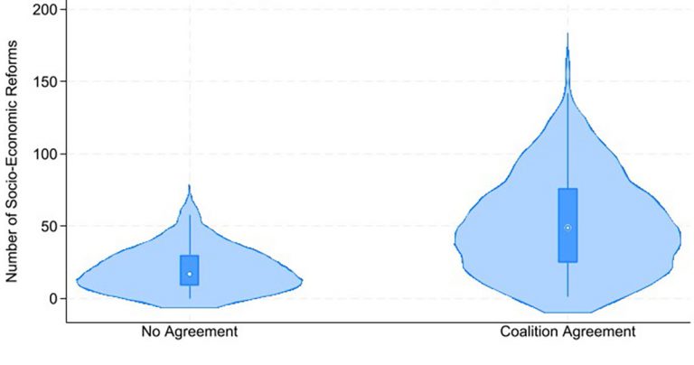 Coalition deals: are parties wasting time negotiating them?