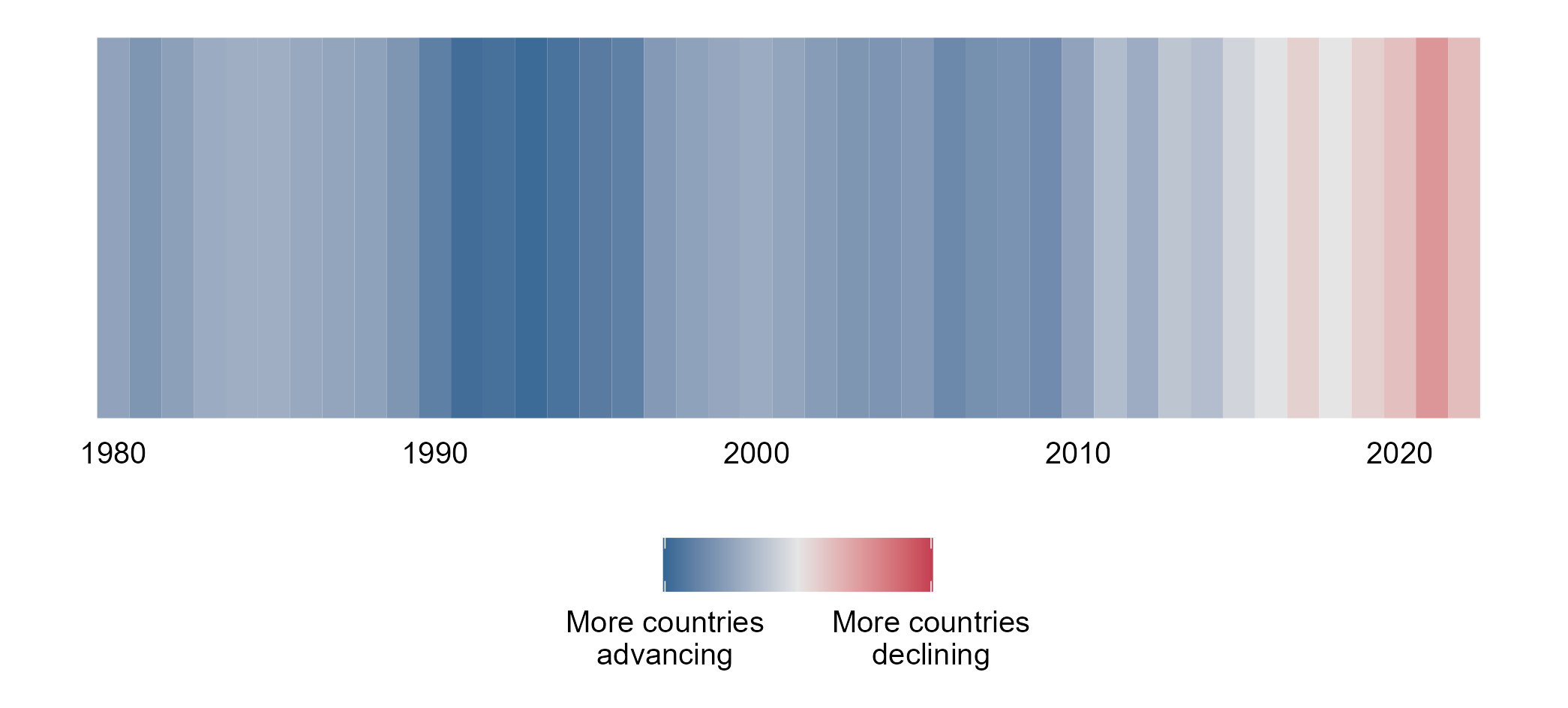 Democracy’s contentious outcomes as a legitimising force