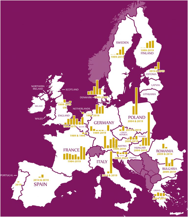 Populist far right in European Parliament elections