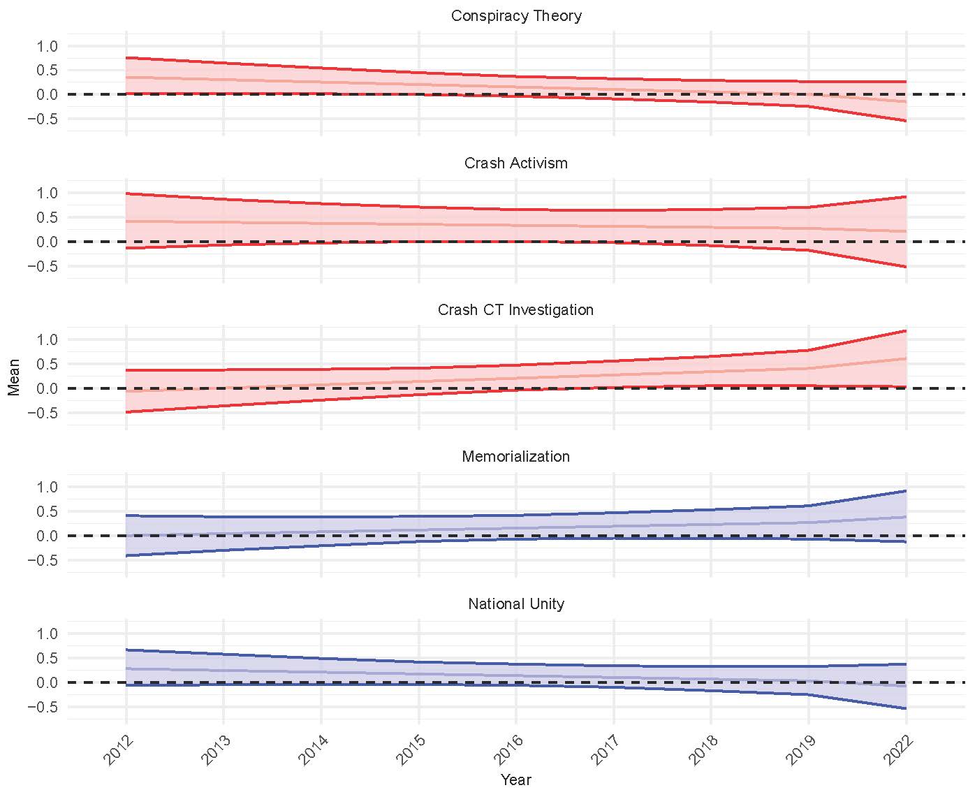 Populism’s dual use of conspiracy theories