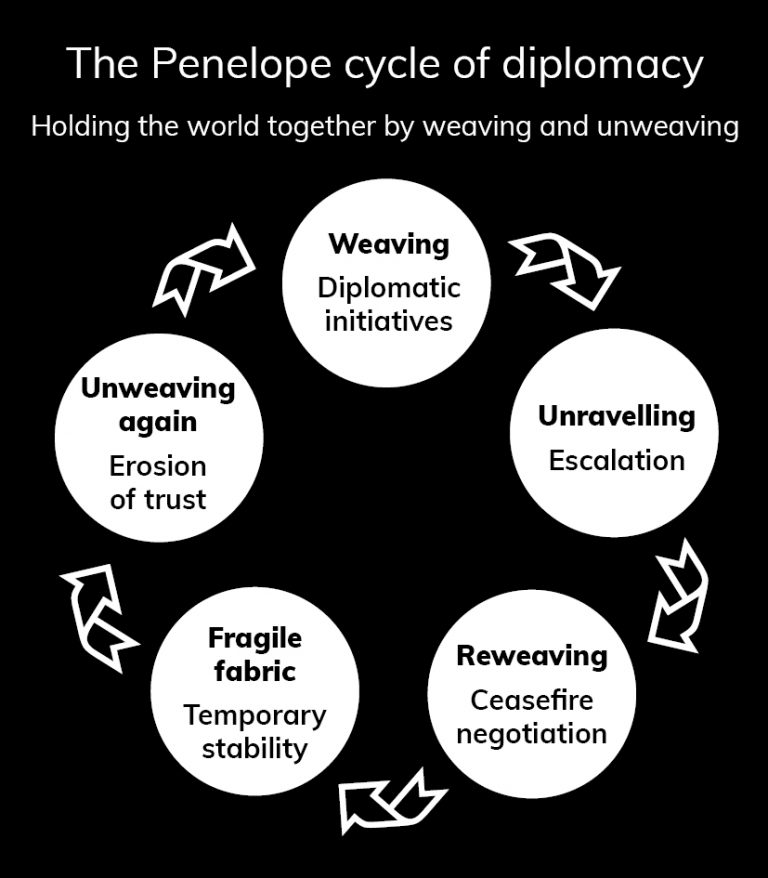 Penelope’s web and the politics of patience